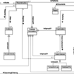 DBFM 1.0 artefact analysis process class of concepts.