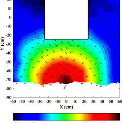 Plan view of sound pressure level in dB (ref 1 μPa) at 2000 Hz in the enclosure at a depth of 9 ...