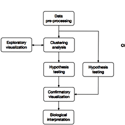 Data analysis framework.