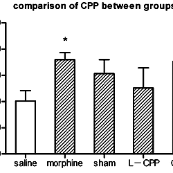 Comparison of place preference induced by different treatments.