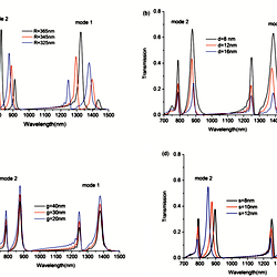 Analogue of electromagnetically induced absorption with double ...