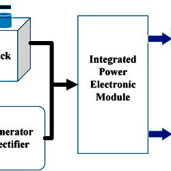 The powertrain structure.