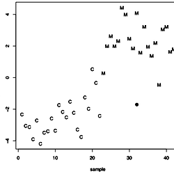 Exemplarily classification result.