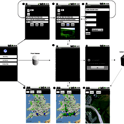 The EpiCollect workflow. See text for details.