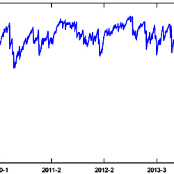 The systemic risk contribution of ENG from 2007 to 2016.