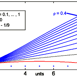 The role of correlation in the complex interaction.