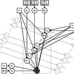 Directed graphical model representing the distribution of a single ...