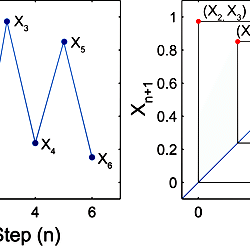 Return map analysis.