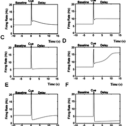 PSTH histograms of the single population firing rate model during the ...