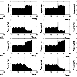 Average PSTH histograms of 16 units randomly chosen from the 2000 unit ...
