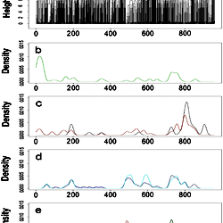 Distribution patterns of eight different signaling pathways.