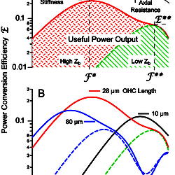 Power conversion efficiency.
