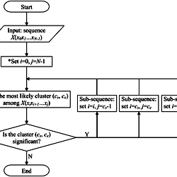 Flowchart for detection of heterogeneous clusters, using the divide-and ...
