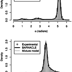 The distributions of the and angles.