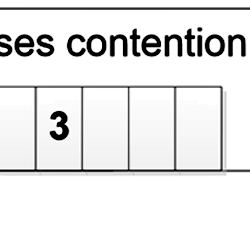 Three possible contention results.