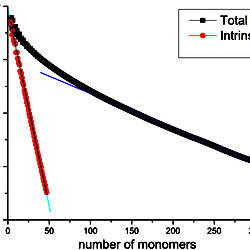 Components of the persistence length.