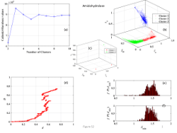 Community detection in sequence similarity networks based on attribute clustering