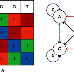 Two representations of the color-space (dibase) encoding used by the AB ...