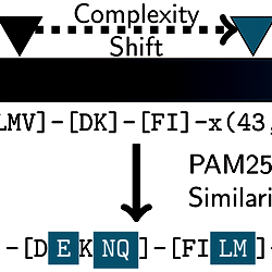 Extended patterns example.