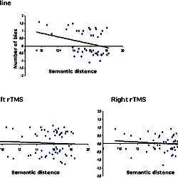 Bias in Experiment 1 (top panel) and Experiment 5 (bottom panel) as a ...