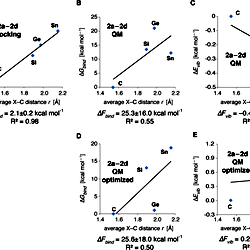 Determination of ΔFbind(r) and ΔFvib(r).