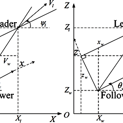 Inertial coordinate system and reference frame.