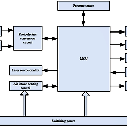Detection system schematic.