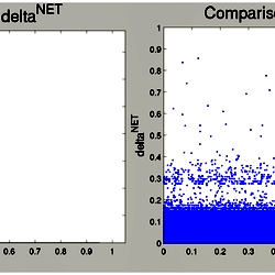 Comparison of network probabilities and their combinations.