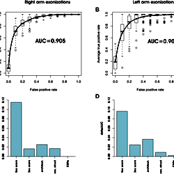 Results of SVM machine learning discriminating between true exons and ...