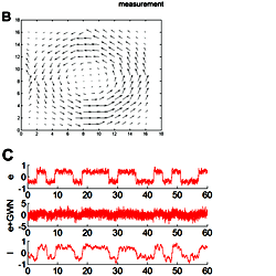 (a) Block schematic of the model (b) Optical flow output by Watson ...