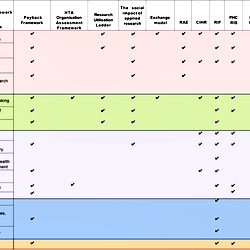 The impact matrix (1).