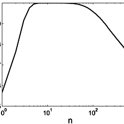 Performance of the readout in a 2AFC discrimination task in a two ...