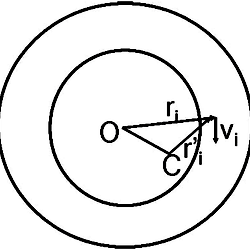 Point O represents the true center of rotation, whereas point C is the ...