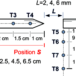 Detailed thermocouple array arrangement for temperature measurement.