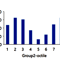Percentage of group 2 patients with left ventricular hypertrophy (LVH ...
