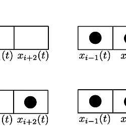 Schematic explanation of the transition flow from site i to site i + 1 ...