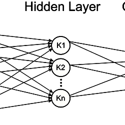 Multiple layer back propagation neural network.