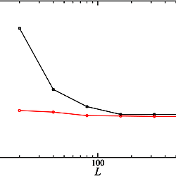 (Color online) Boundaries of the SS regime in the λ—L plane for α = 0.1.
