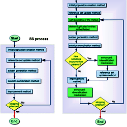 Schematic representation of sequential algorithms.