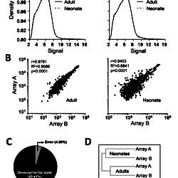 Microarray data comparison.