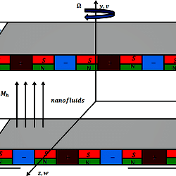 Geometry of flow problem.