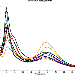 Individual Spectrum plots (n = 10, indicated by different colors).