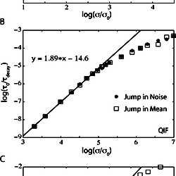 Oscillation decay time constants for the integrate-and-fire models vary ...