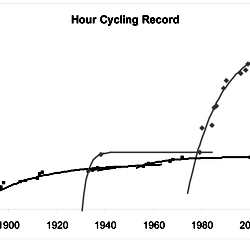 Model fitting for the hour cycling record.