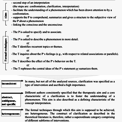 Example: Different definitions of clarification.