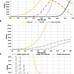Hybrid multiscale modeling and prediction of cancer cell behavior - Fig 5