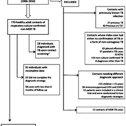 Chart of the contacts included.