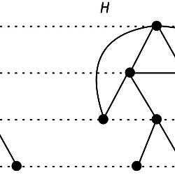 An undirected tree T and its corresponding undirected generalized tree H.
