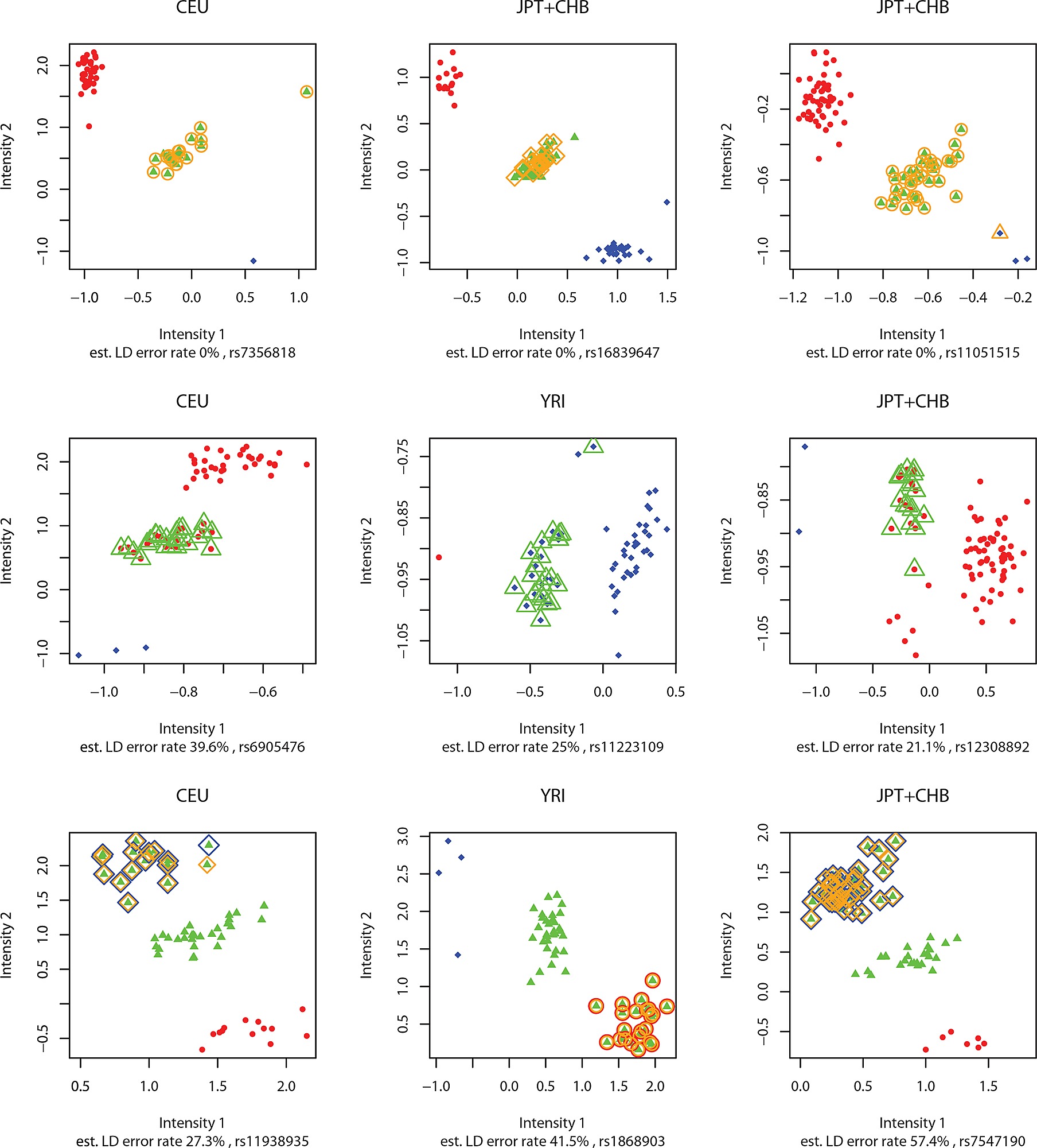 Examples Of Genotype