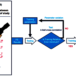Flow chart of a typical training task using MLT.